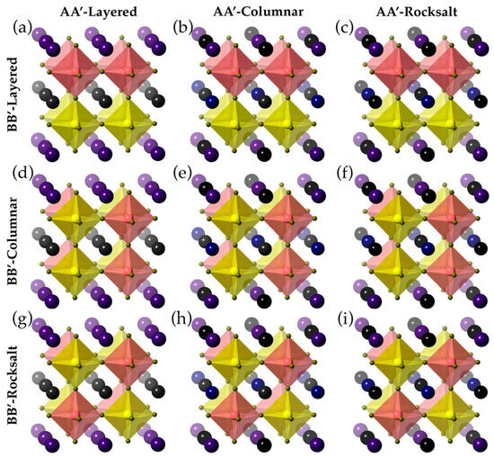 Halide Perovskites’ Multifunctional Properties: Coordination ...