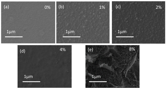 Cu-Doped TiO2 Thin Films by Spin Coating: Investigation of Structural ...