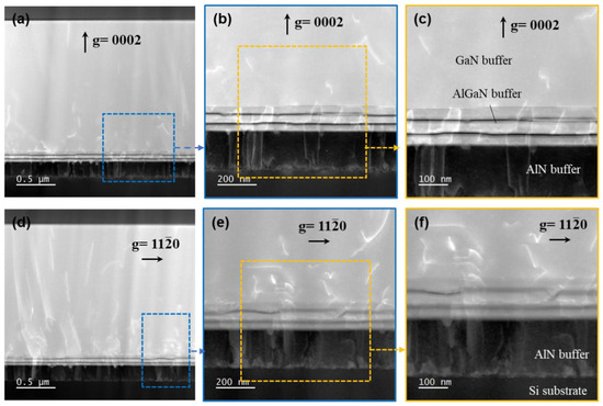 Investigation of the Dislocation Behavior of 6- and 8-Inch AlGaN/GaN ...