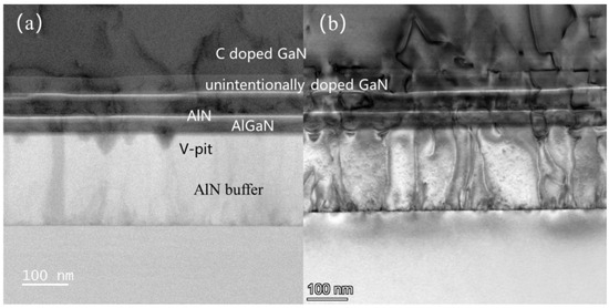 Investigation of the Dislocation Behavior of 6- and 8-Inch AlGaN/GaN HEMT Structures with a Thin ...