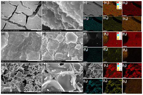 Effect of Salt Variability on the Low-Temperature Metal-Catalyzed ...