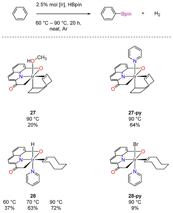 Inorganics | Free Full-Text | C–H Activation via Group 8–10 Pincer ...