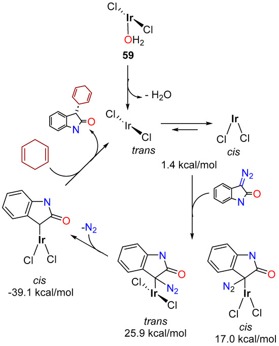 Inorganics | Free Full-Text | C–H Activation via Group 8–10 Pincer ...
