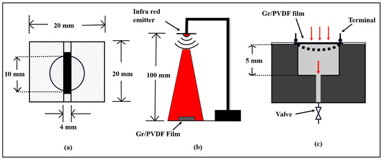 Infrared Light Annealing Effect on Pressure Sensor Fabrication Using ...