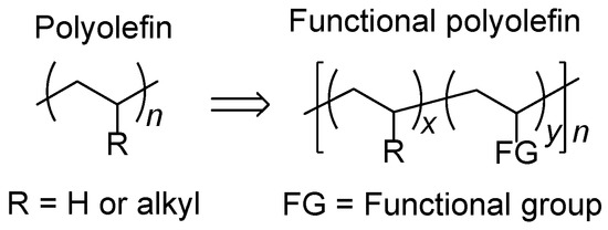 DFT Modeling of Coordination Polymerization of Polar Olefin Monomers by ...