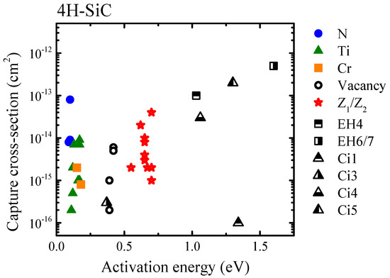 Charge Traps in Wide-Bandgap Semiconductors for Power Electronics ...
