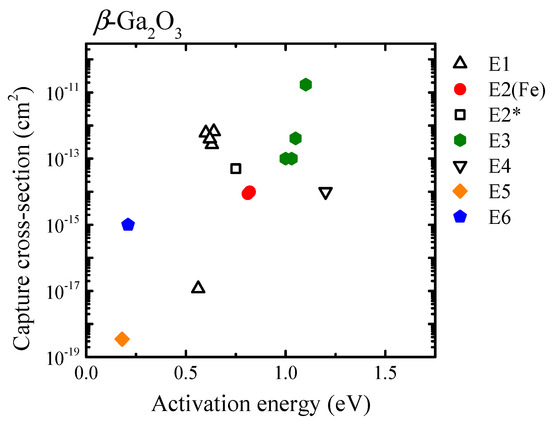 Charge Traps in Wide-Bandgap Semiconductors for Power Electronics ...