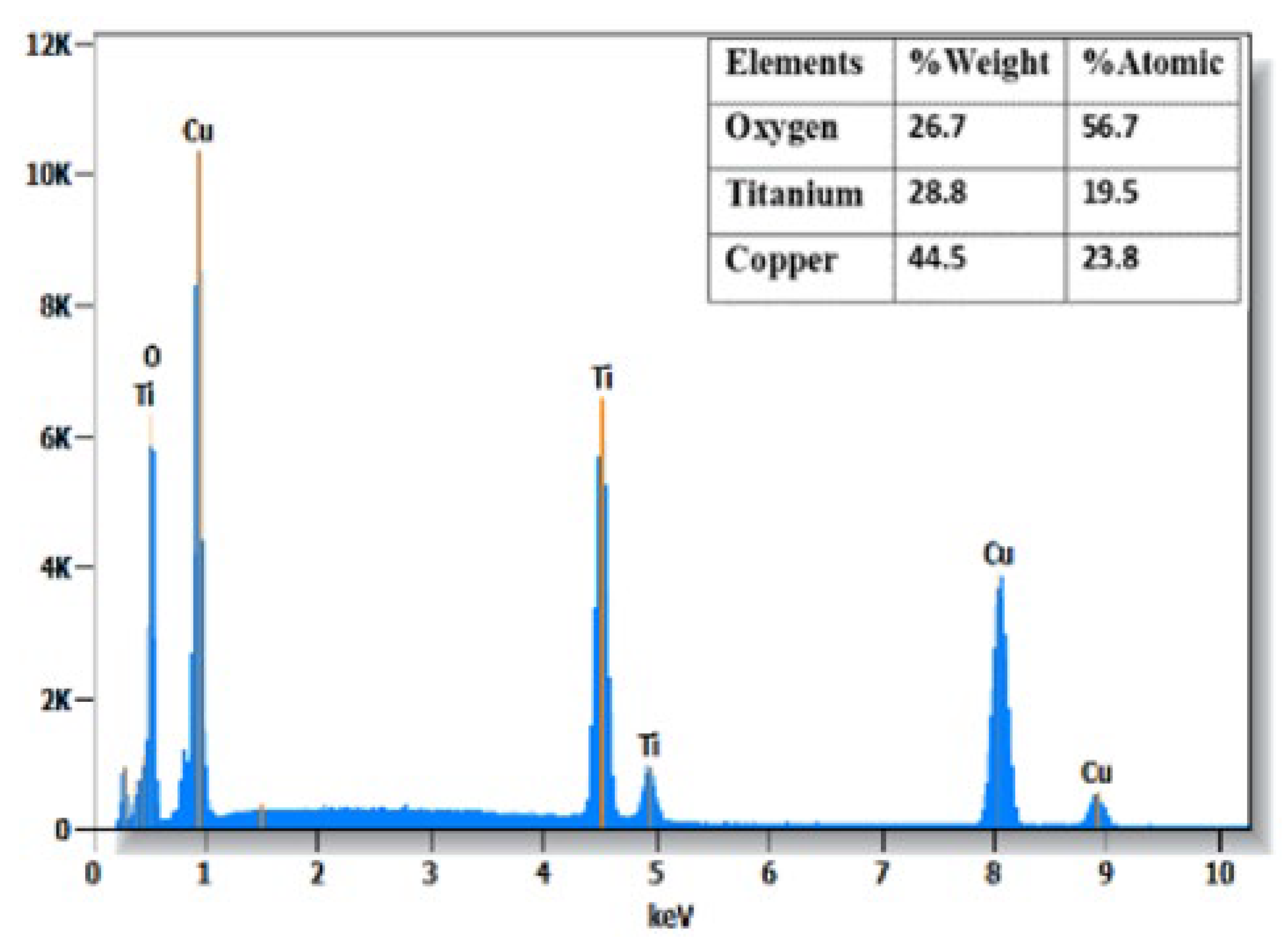 Efficient Catalytic Reduction of Organic Pollutants Using ...