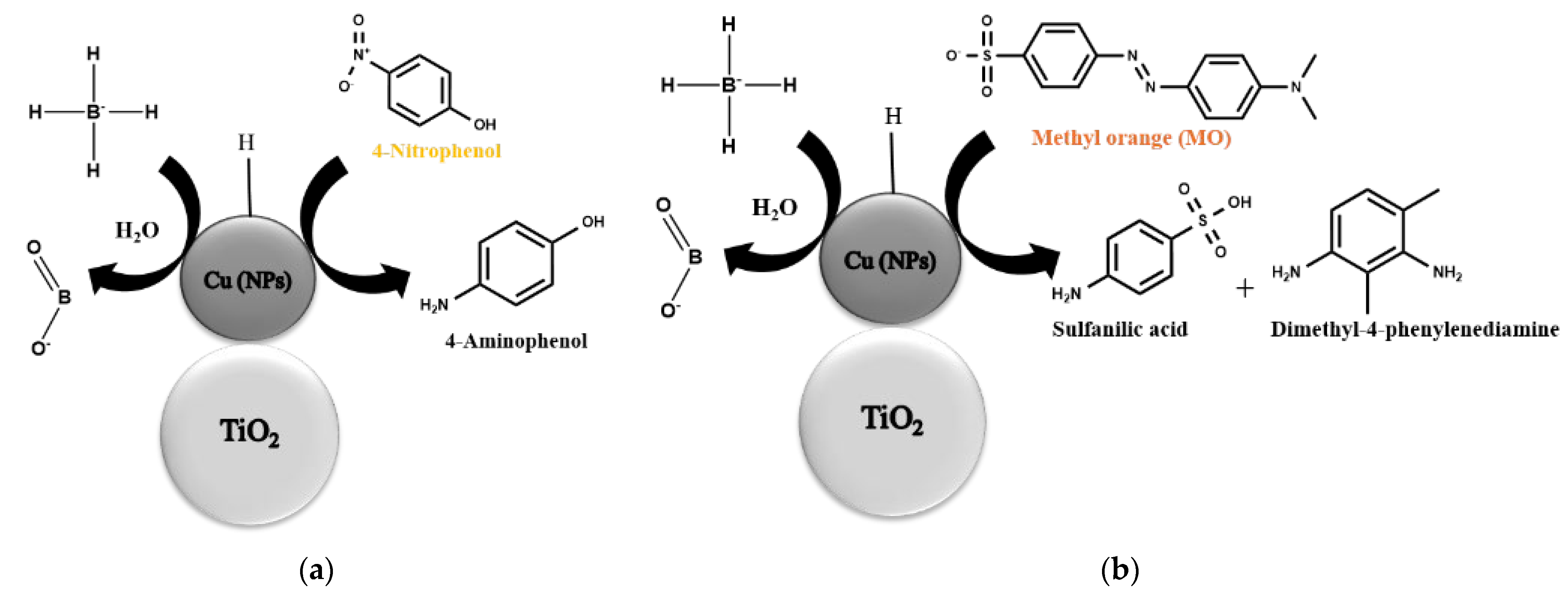 Efficient Catalytic Reduction of Organic Pollutants Using ...