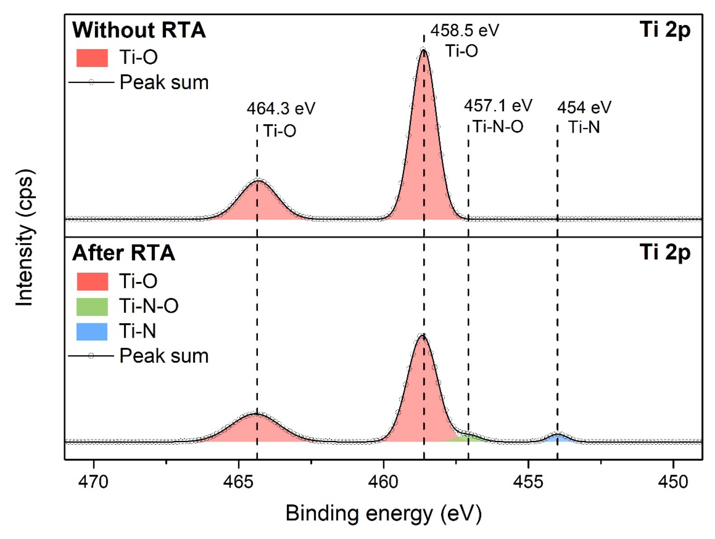 Enhanced Transparency and Resistive Switching Characteristics in AZO ...