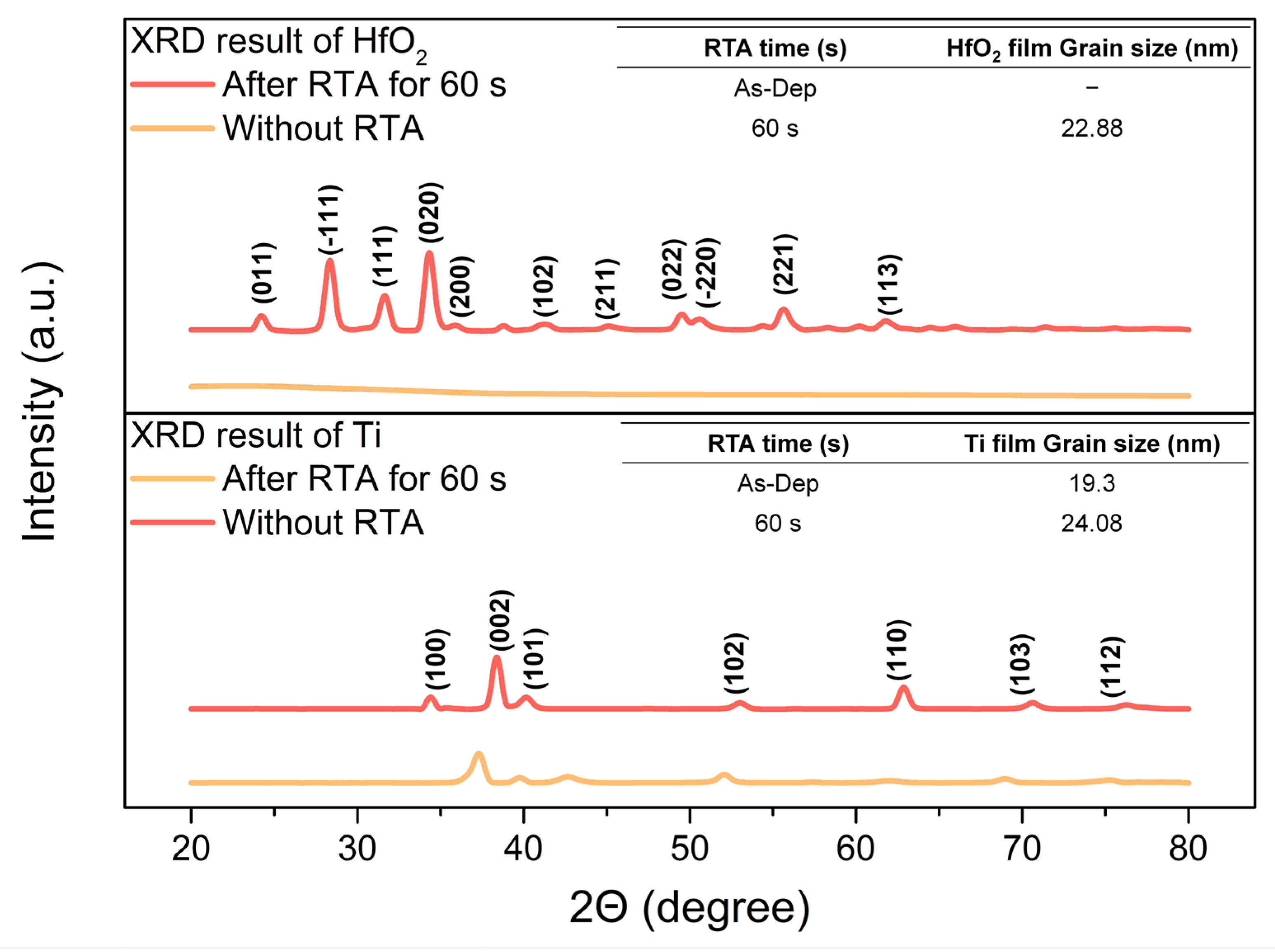Enhanced Transparency and Resistive Switching Characteristics in AZO ...