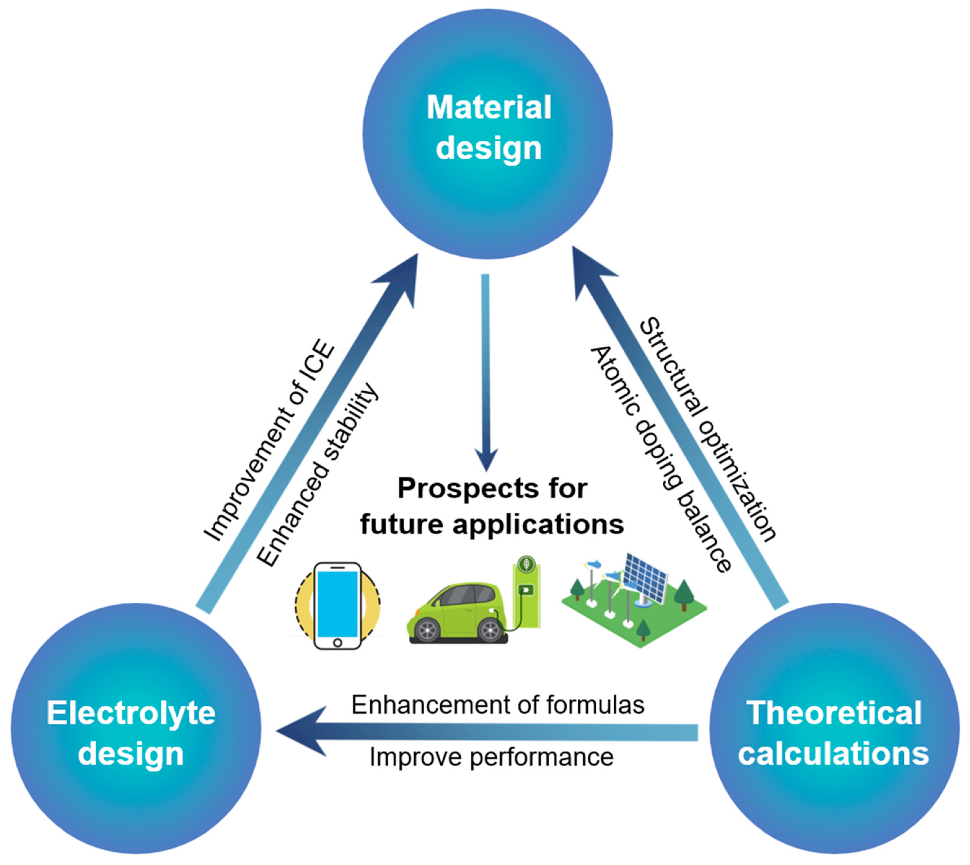Hard Carbon as Anodes for Potassium-Ion Batteries: Developments and ...