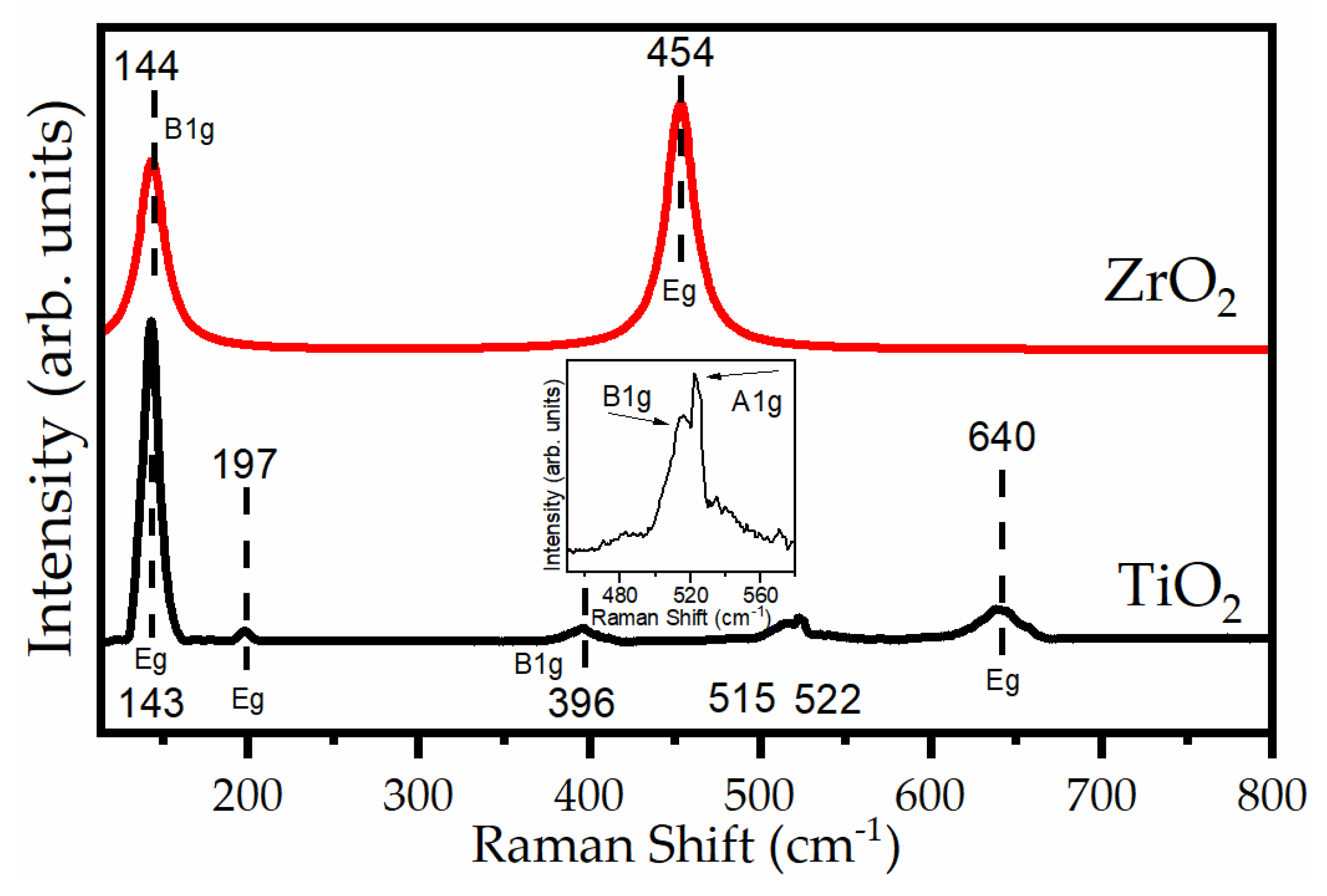 Comparison of Photocatalytic Activity: Impact of Hydrophilic Properties ...
