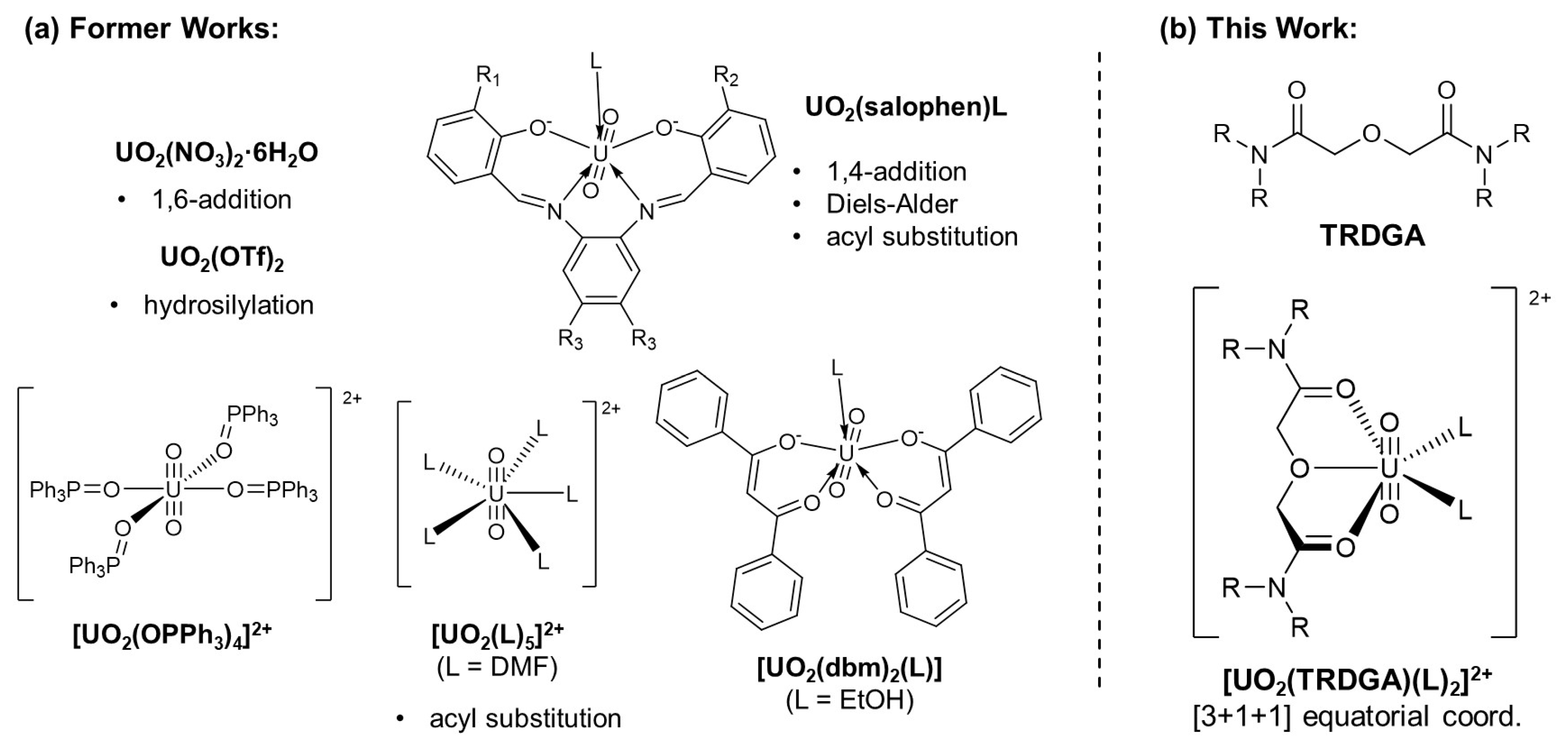 Reactivity of [3+1+1] Uranyl-DGA Complex as Lewis-Acid Catalyst in ...