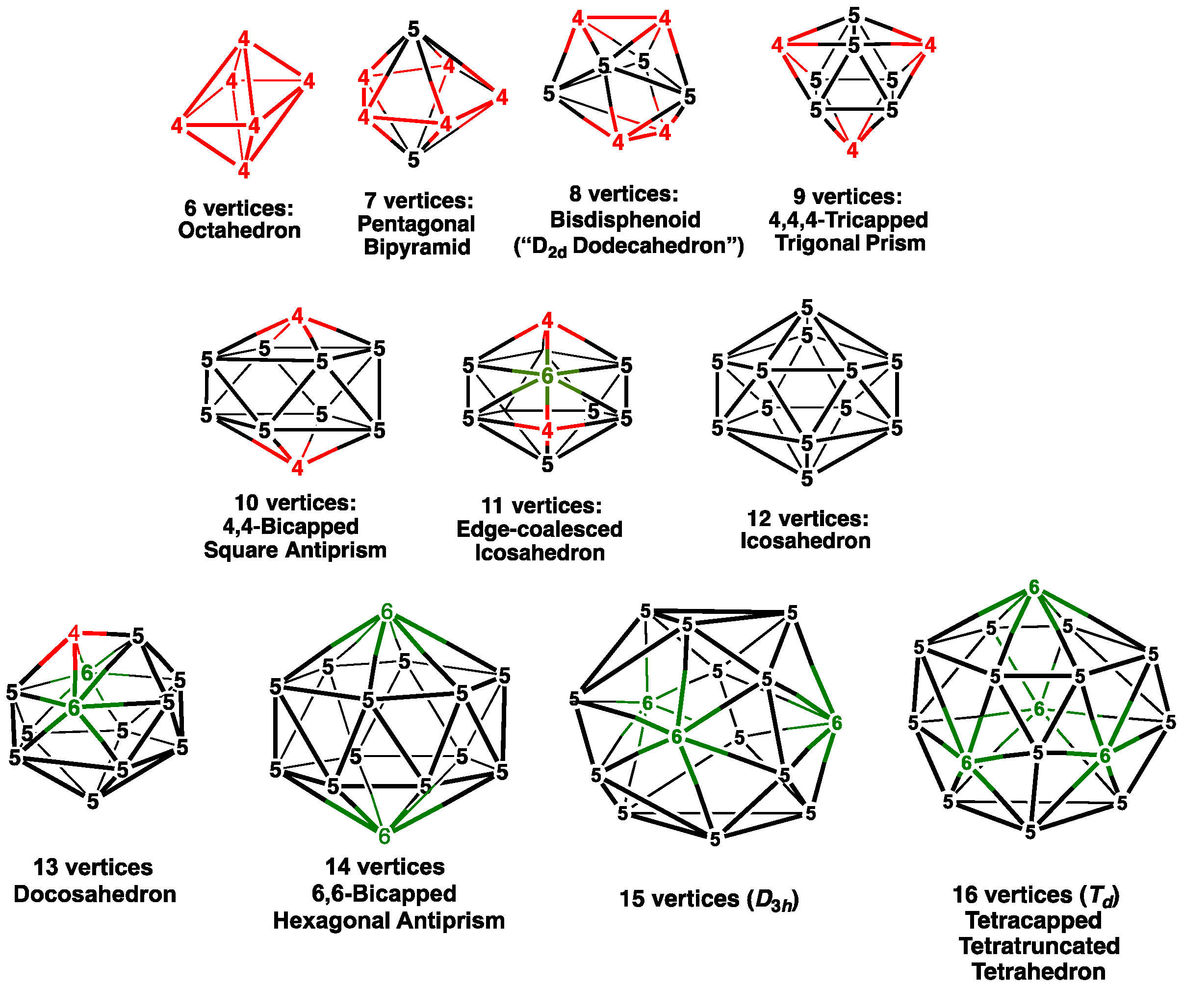 Comparison of Gallium Cluster Polyhedra with Those of the Most Spherical Deltahedra: Effects of ...