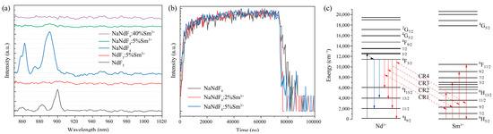 Improved Photothermal Heating of NaNdF4 Microcrystals via Low-Level ...