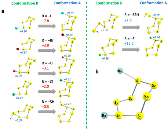 The Homopolyatomic Sulfur Cation [S20]2+