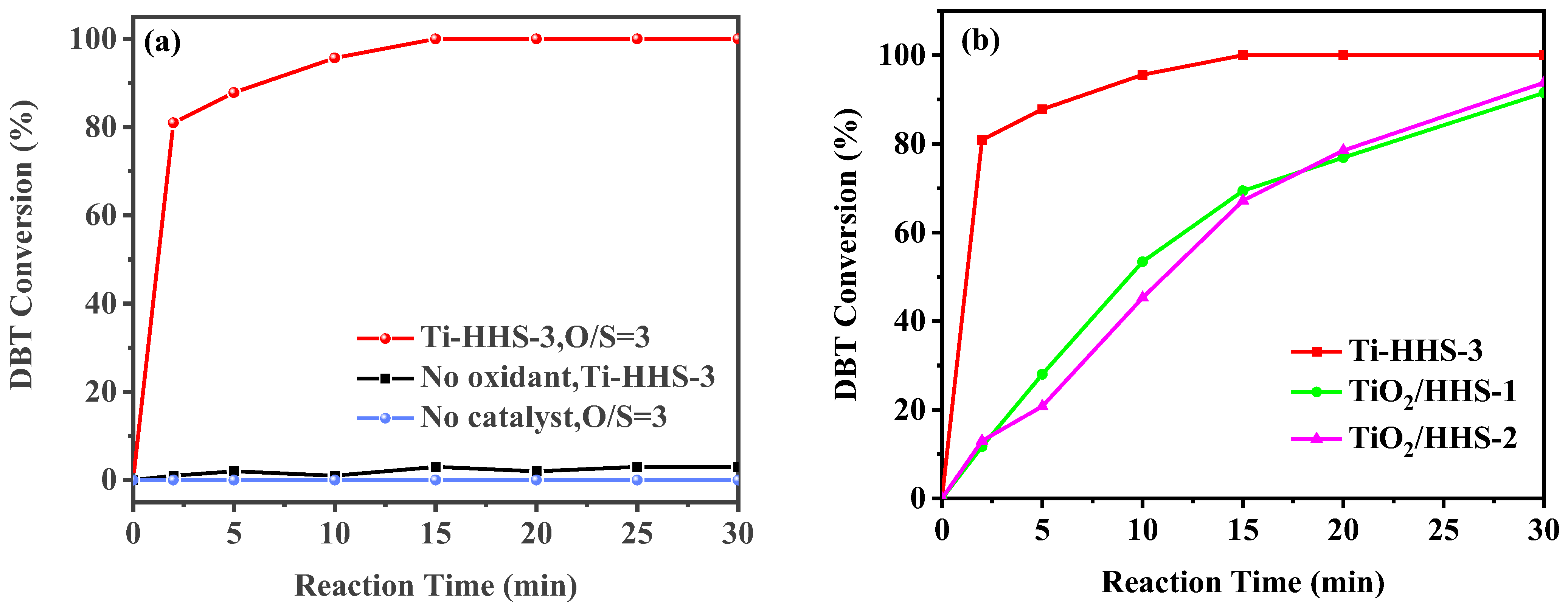 Hierarchically Porous Titanosilicate Hollow Spheres Containing TS-1 ...