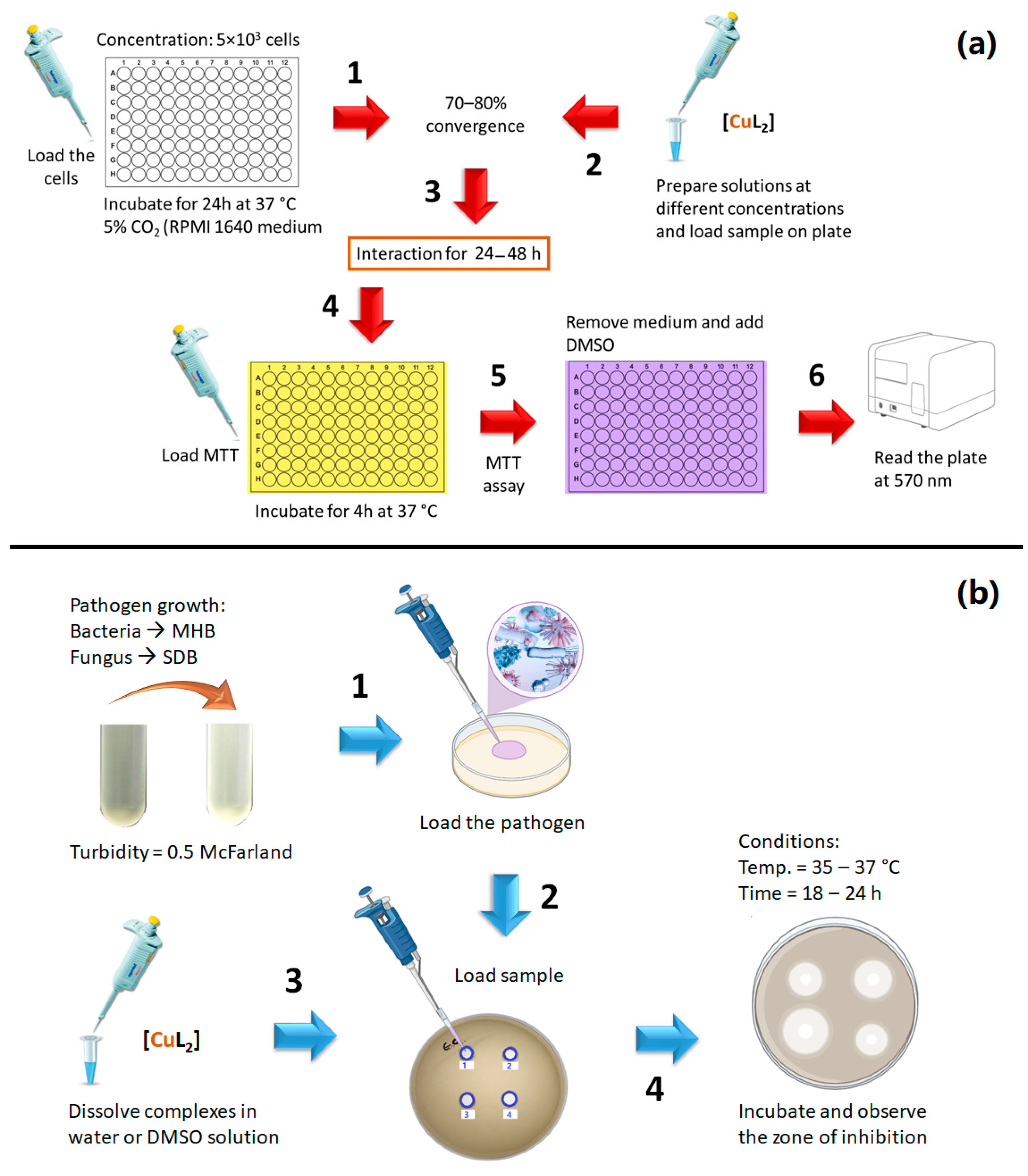 Anticancer and Antimicrobial Activity of Copper(II) Complexes with Fluorine-Functionalized ...