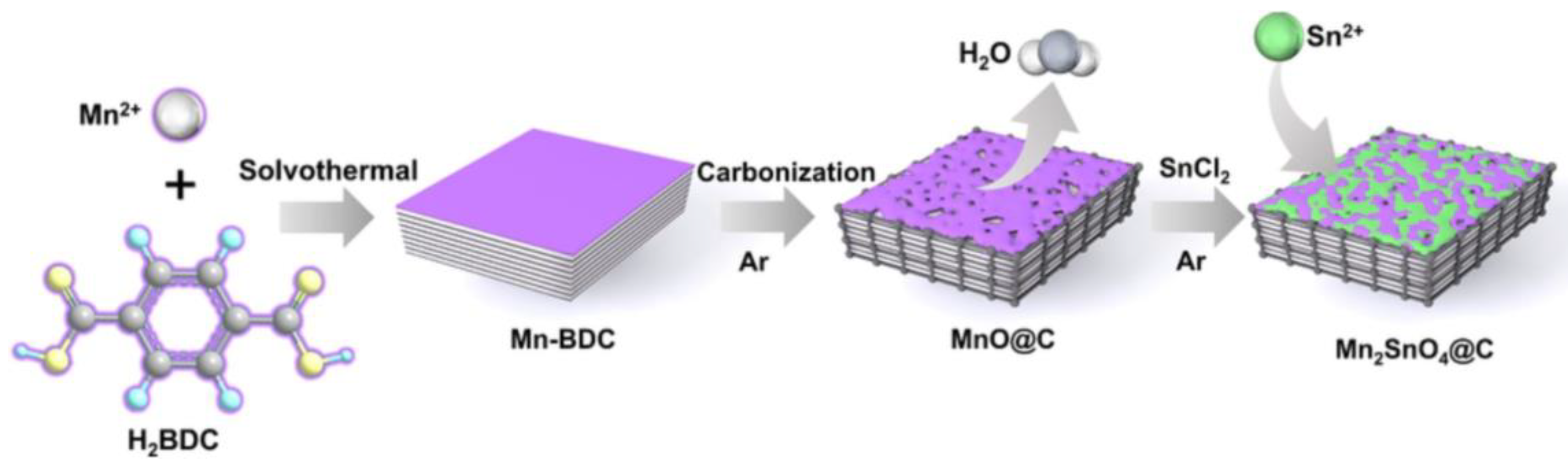 Recent Advances and Challenges in Hybrid Supercapacitors Based on Metal ...