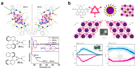 Precise Synthesis of High-Strength Chiral Au Nanomaterials: From Chiral ...