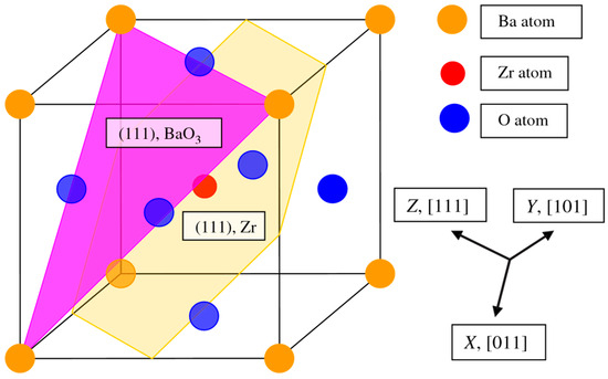 Comparative B3PW and B3LYP Calculations of ABO3 (A = Ba, Sr, Pb, Ca; B ...