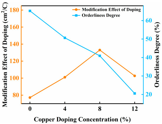 Synergistic Enhancement of Near-Infrared Electrochromic Performance in ...