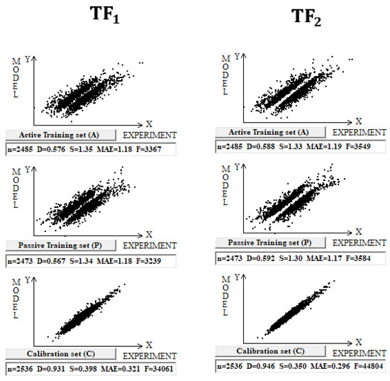 New QSPR/QSAR Models for Organic and Inorganic Compounds: Similarity ...
