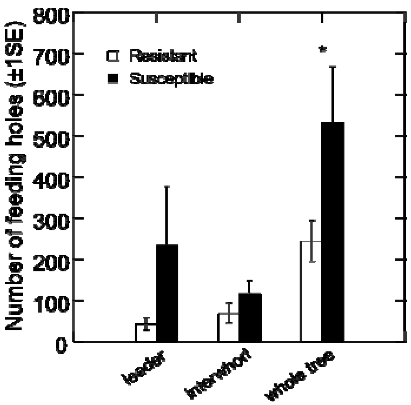 Insects | Free Full-Text | Behavioral and Reproductive Response of ...