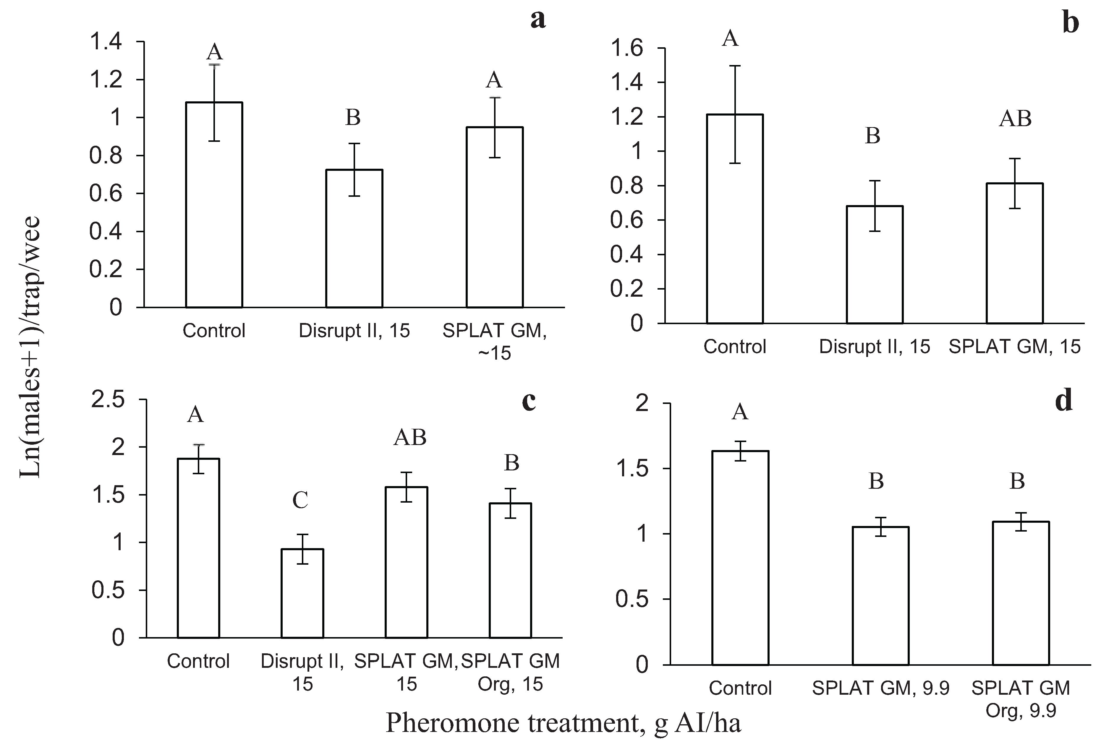Efficacies and Second-Year Effects of SPLAT GM™ and SPLAT GM™ Organic ...
