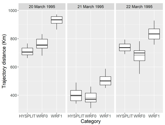 An Advanced Numerical Trajectory Model Tracks a Corn Earworm Moth ...