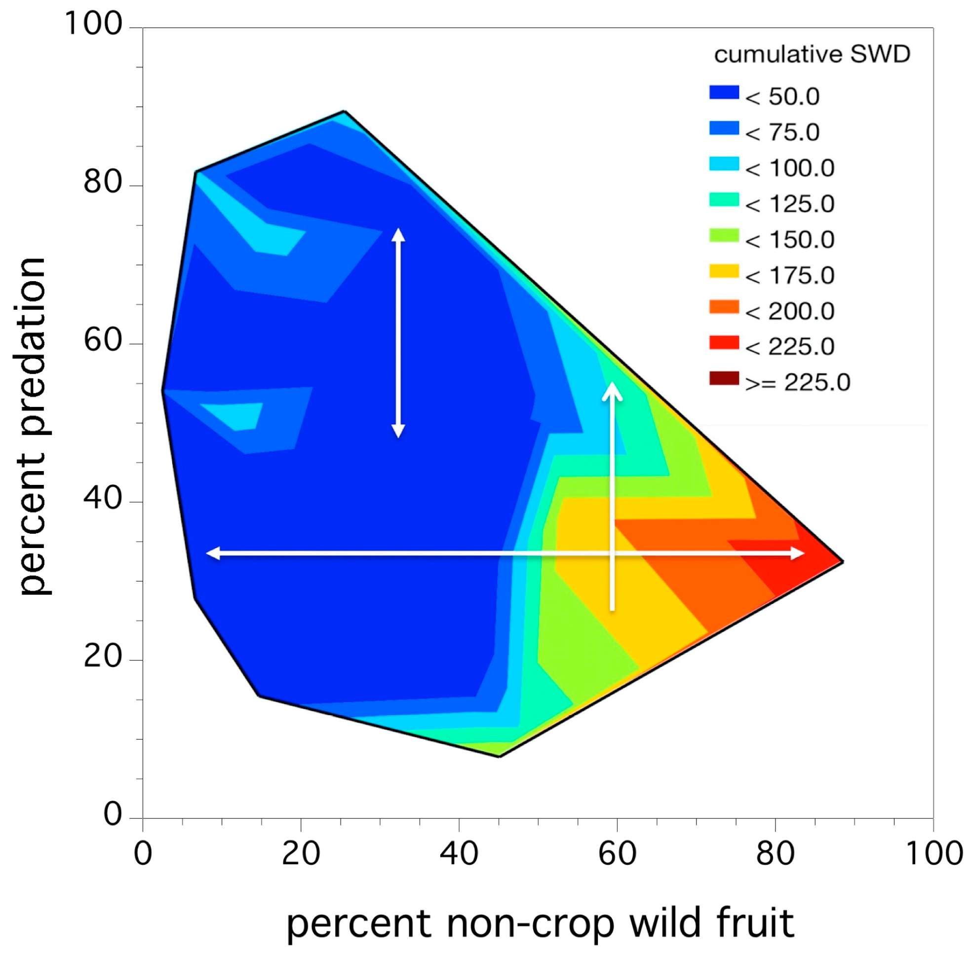 Insects | Free Full-Text | Population Dynamics of Spotted Wing ...