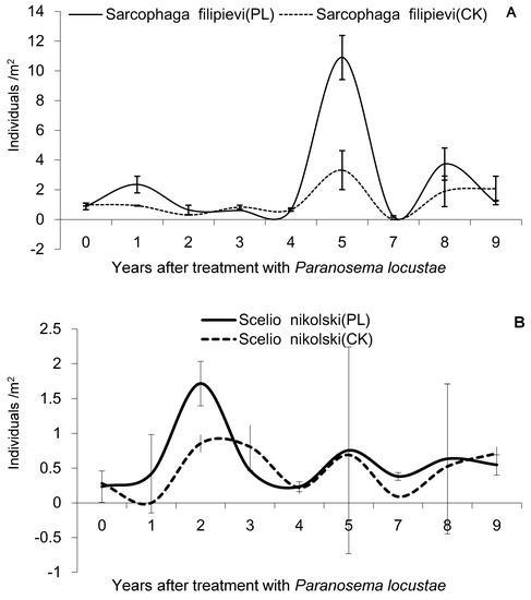 Dynamics of Aboveground Natural Enemies of Grasshoppers, and ...