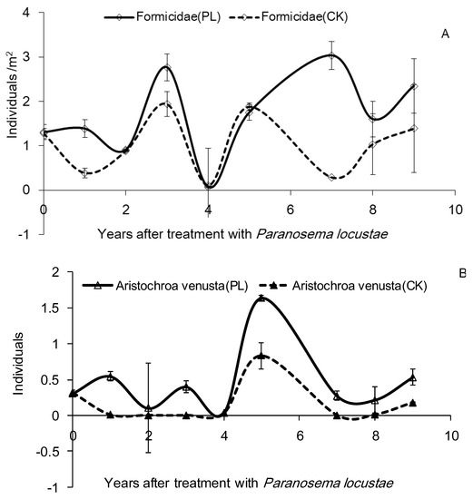 Dynamics of Aboveground Natural Enemies of Grasshoppers, and ...