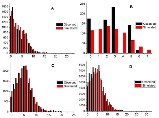 Insects | Special Issue : Population Genetics of Insects