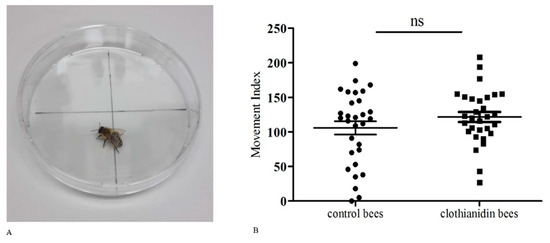 Insects Special Issue Semiochemicals And Insect Behavior