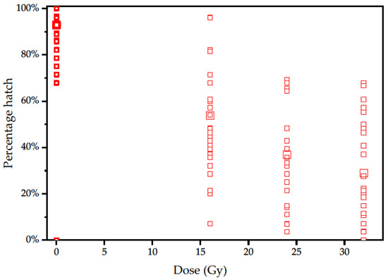 Insects | Special Issue : Sterile Insect Technique (SIT) and Its ...