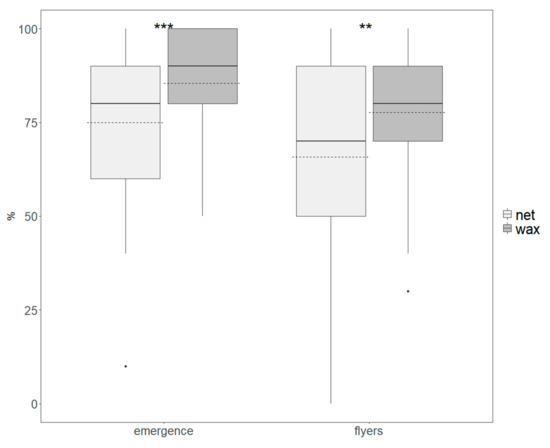 Insects | Special Issue : Sterile Insect Technique (SIT) and Its ...