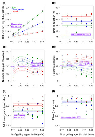 Insects | Special Issue : Sterile Insect Technique (SIT) and Its ...