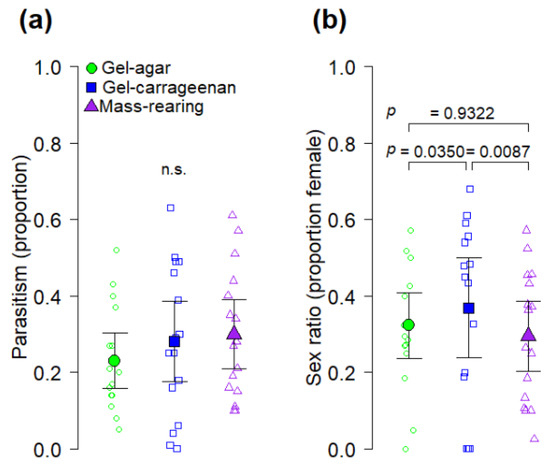 Insects | Special Issue : Sterile Insect Technique (SIT) and Its ...
