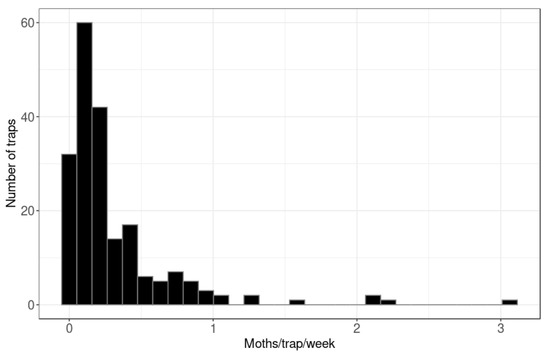 Insects | Special Issue : Sterile Insect Technique (SIT) and Its ...