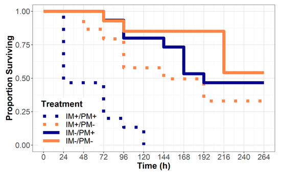 Imidacloprid Movement into Fungal Conidia Is Lethal to Mycophagous Beetles