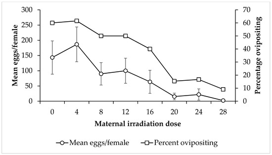Insects | Special Issue : Sterile Insect Technique (SIT) and Its ...