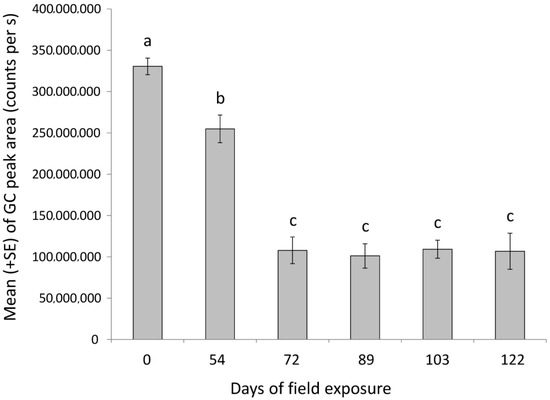 Insects | Special Issue : From Insect Pheromones to Mating Disruption ...