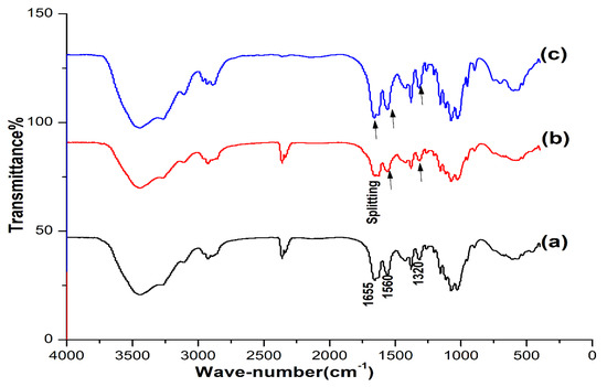 Exploring Simplified Methods for Insect Chitin Extraction and ...