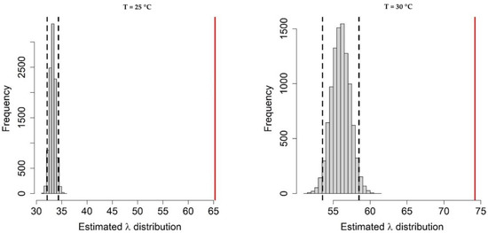 Influence of Temperature on the Life-Cycle Dynamics of Aedes albopictus ...