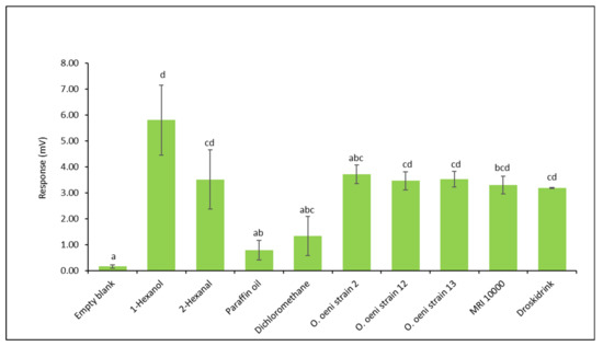 Insects | Special Issue : Behavioral Manipulation for Pest Control