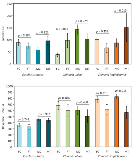 Insects | Special Issue : Behavioral Manipulation for Pest Control