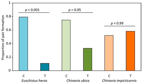 Insects | Special Issue : Behavioral Manipulation for Pest Control