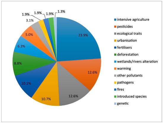 Insect Decline—A Forensic Issue?